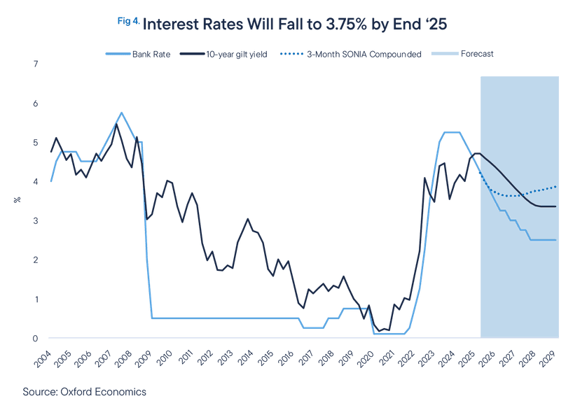 DTRE Big Box Logistics Report - Q2 2025